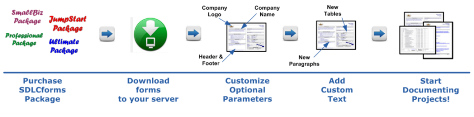 SDLCforms Cost & Reviews - Capterra Australia 2023