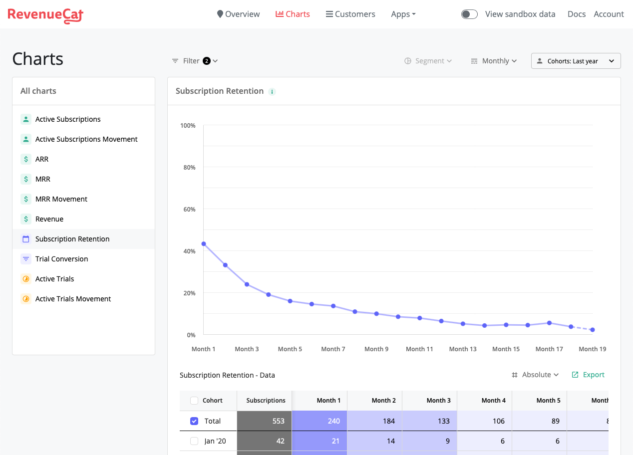 RevenueCat: precios, funciones y opiniones | GetApp Chile 2024