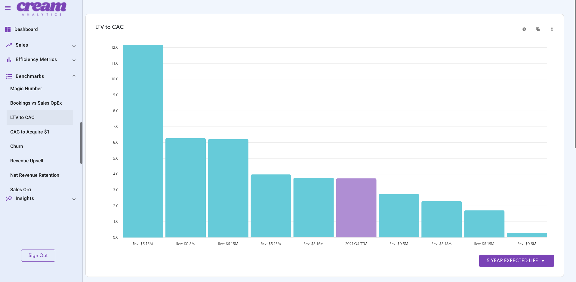 Cream Analytics Software - 2023 Reviews, Pricing & Demo