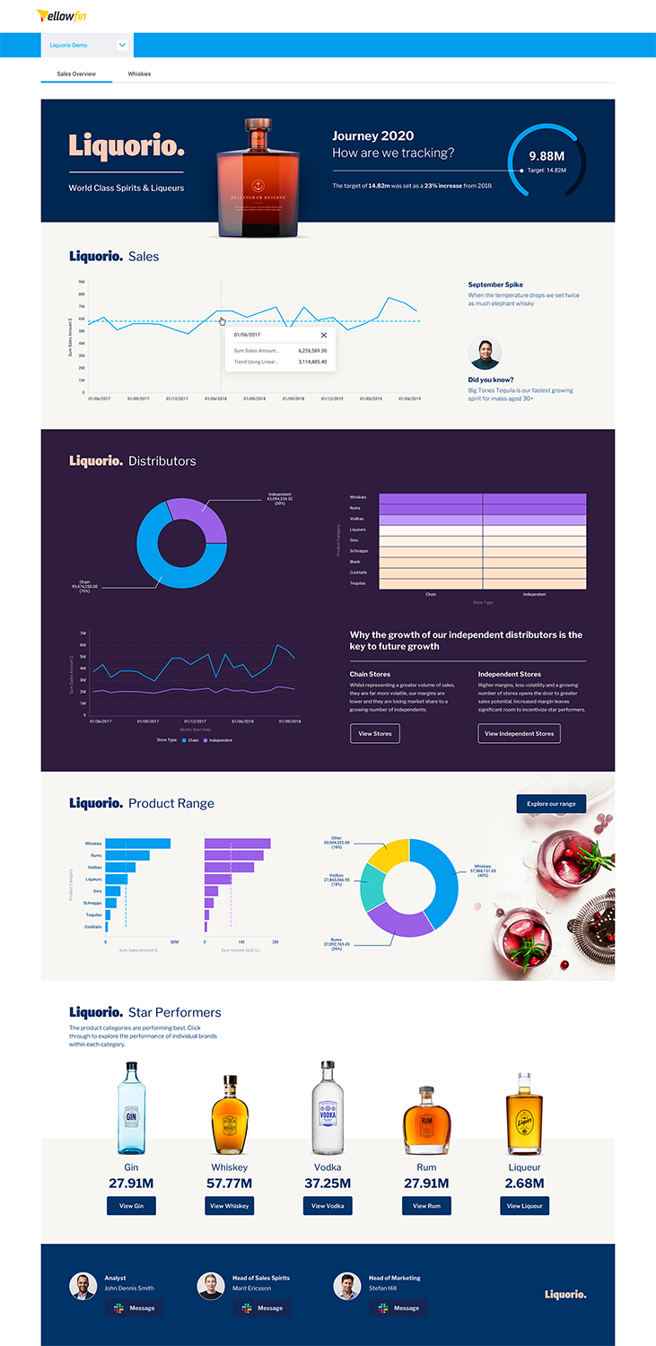 Yellowfin Software - 2025 Reviews, Pricing & Demo