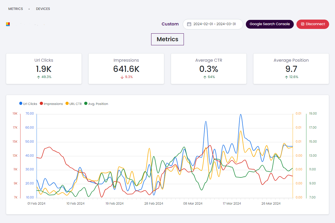 DM Cockpit Software - 2024 Reviews, Pricing & Demo