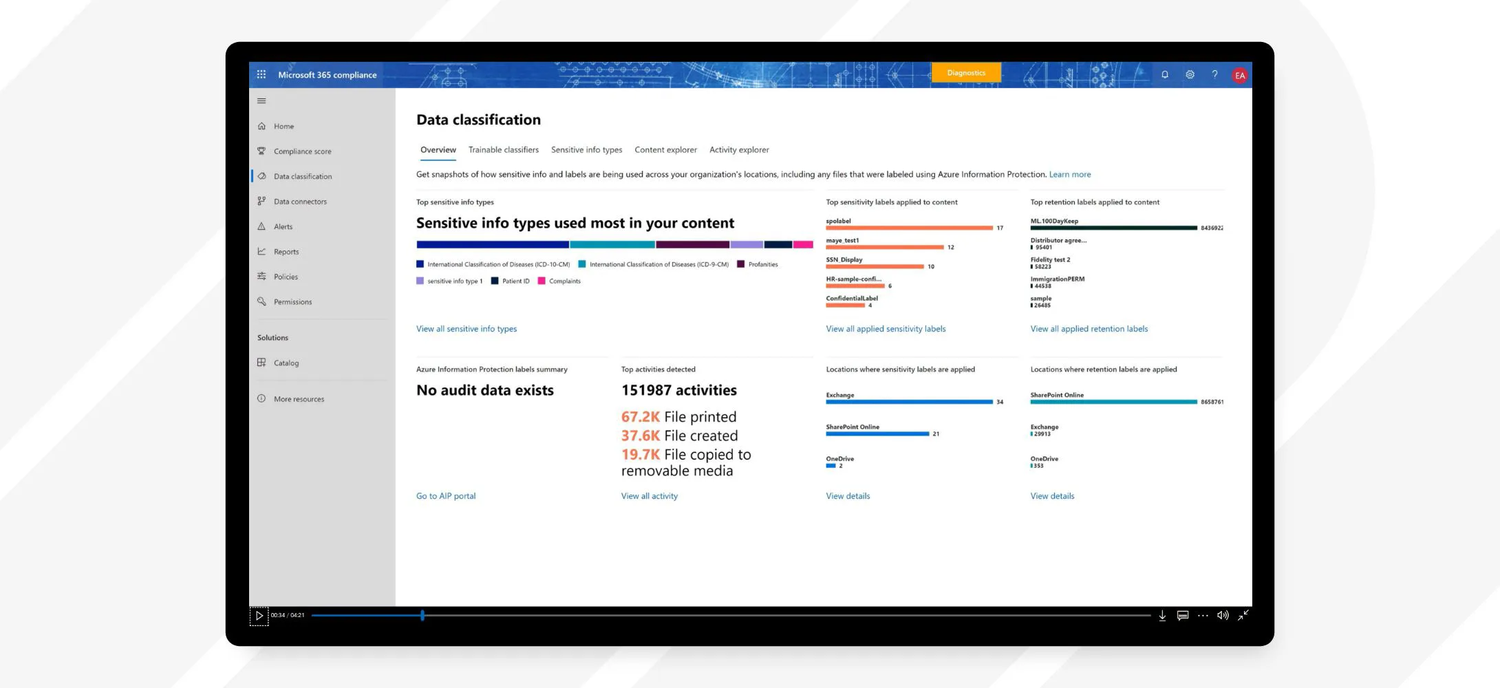 Microsoft Purview Information Protection Pricing, Cost & Reviews ...