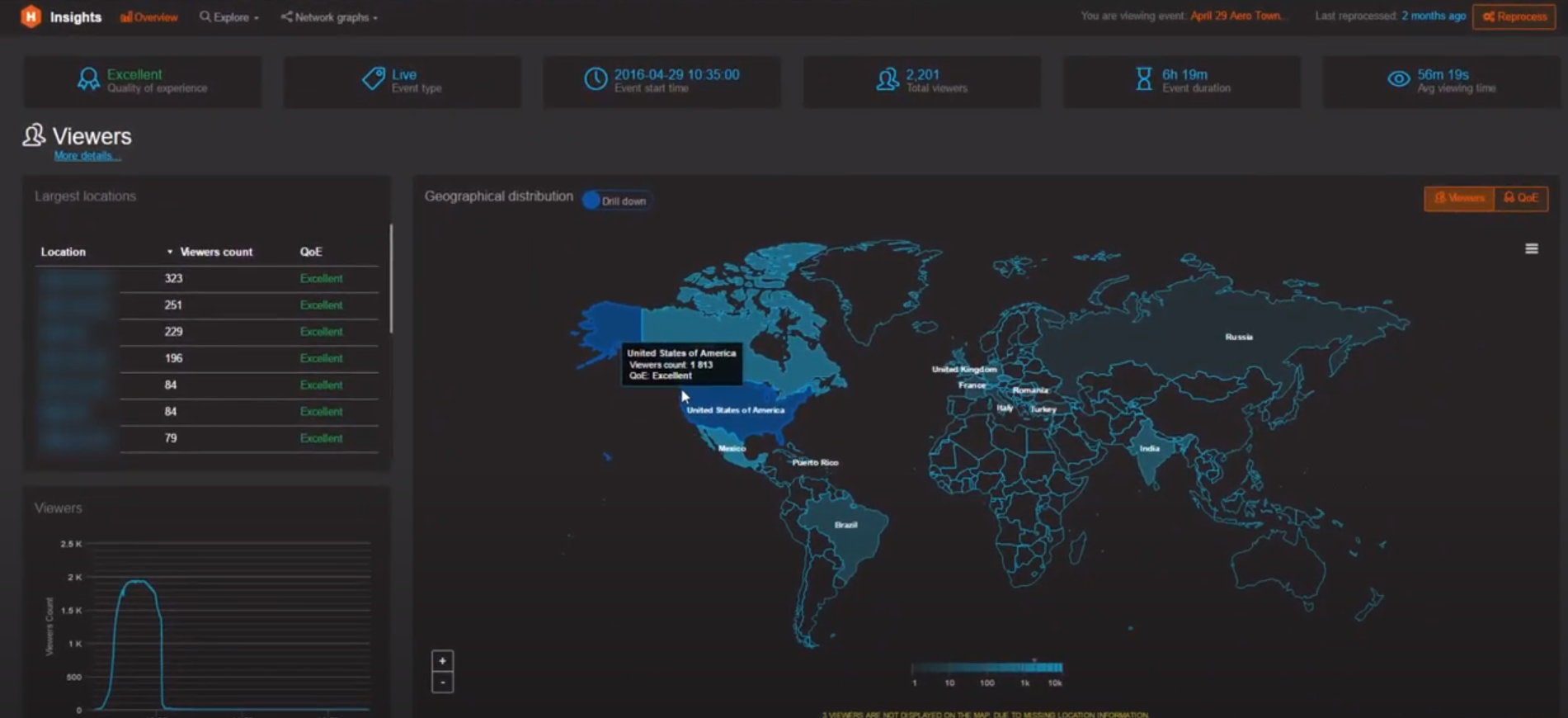 Hive Streaming: precios, funciones y opiniones | GetApp Chile 2025