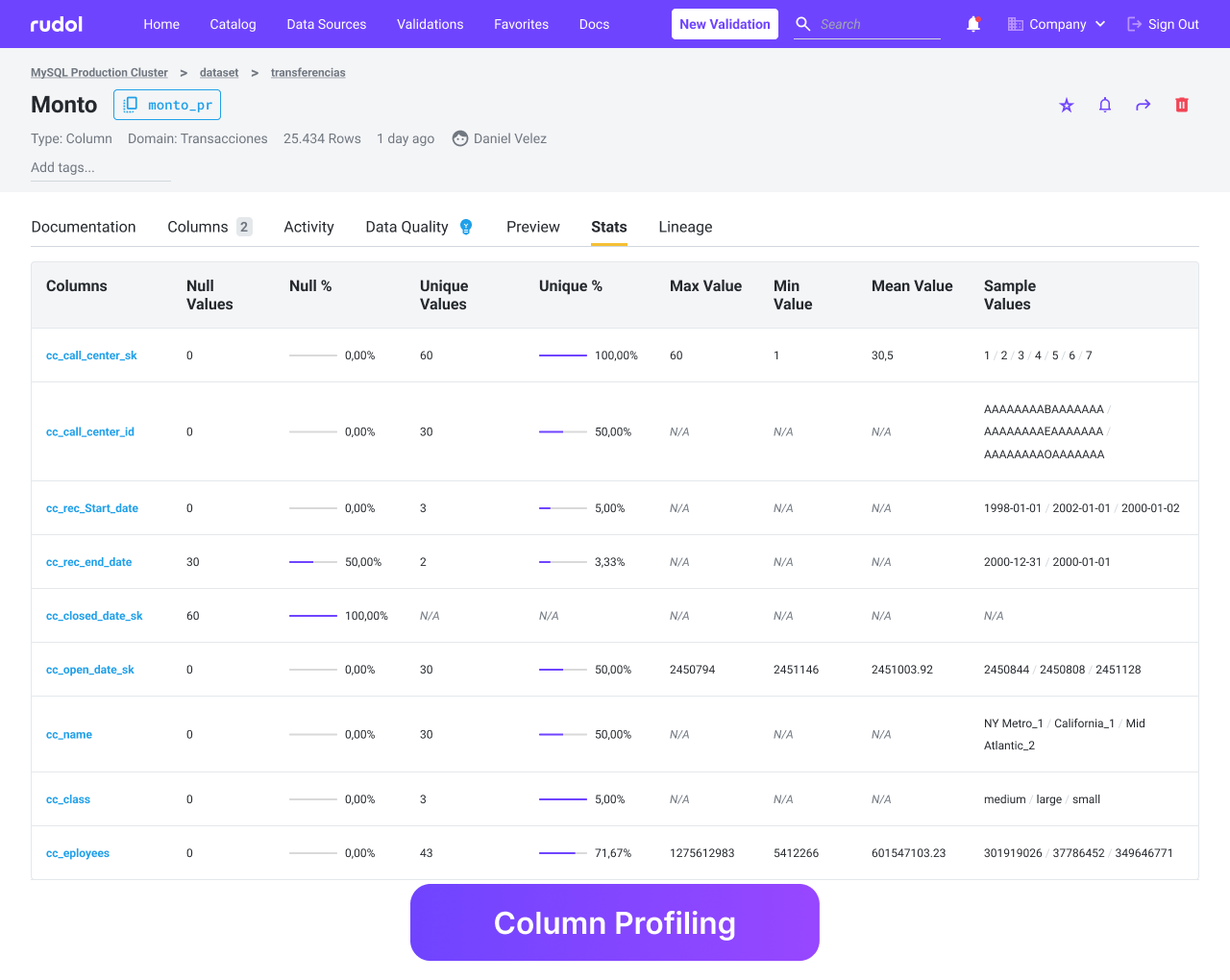 Rudol Reviews, Cost & Features | GetApp Australia 2025