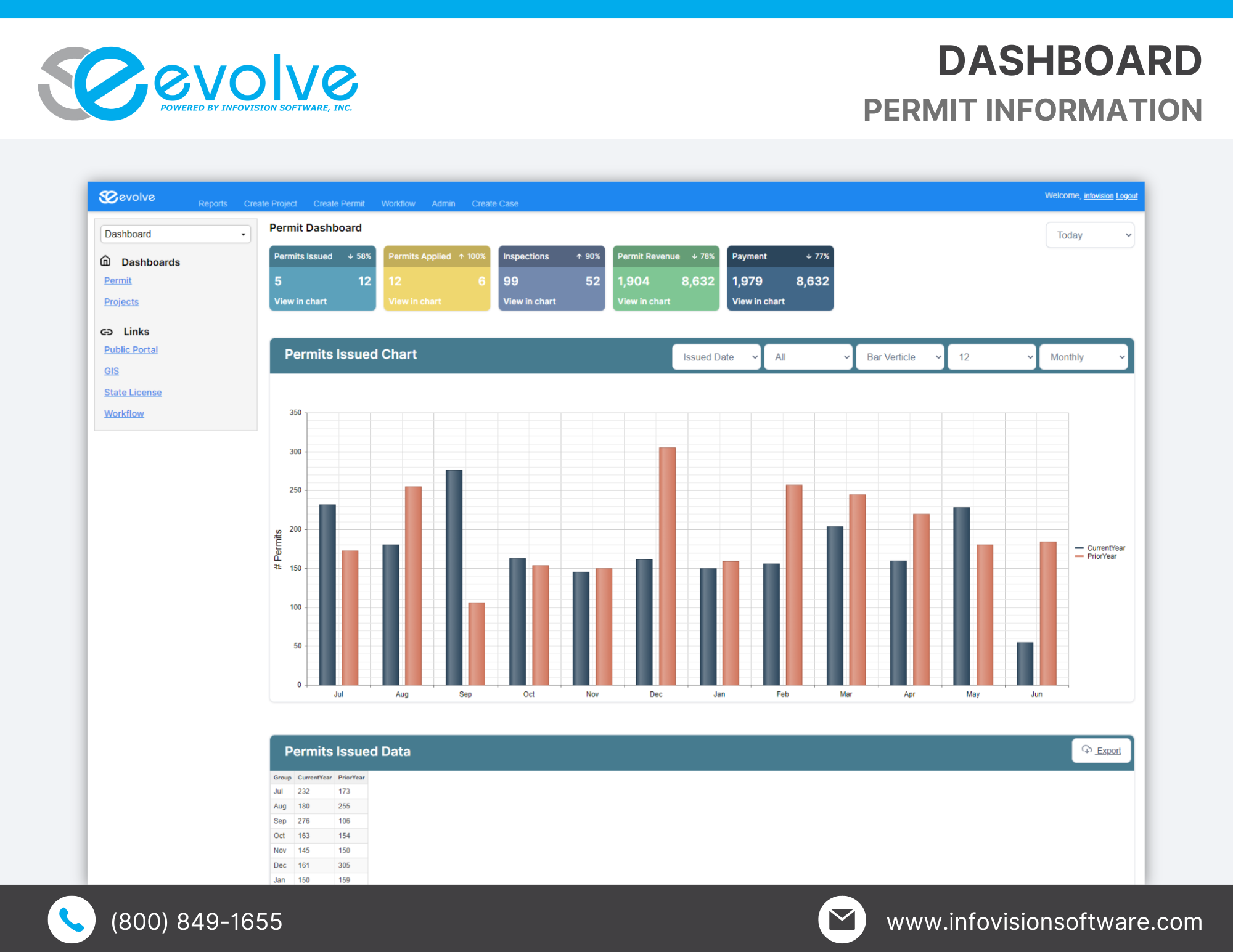 Evolve Permitting Pricing, Alternatives & More 2025 | Capterra
