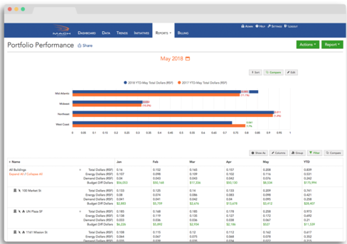 MACH Energy Software - 2024 Reviews, Pricing & Demo