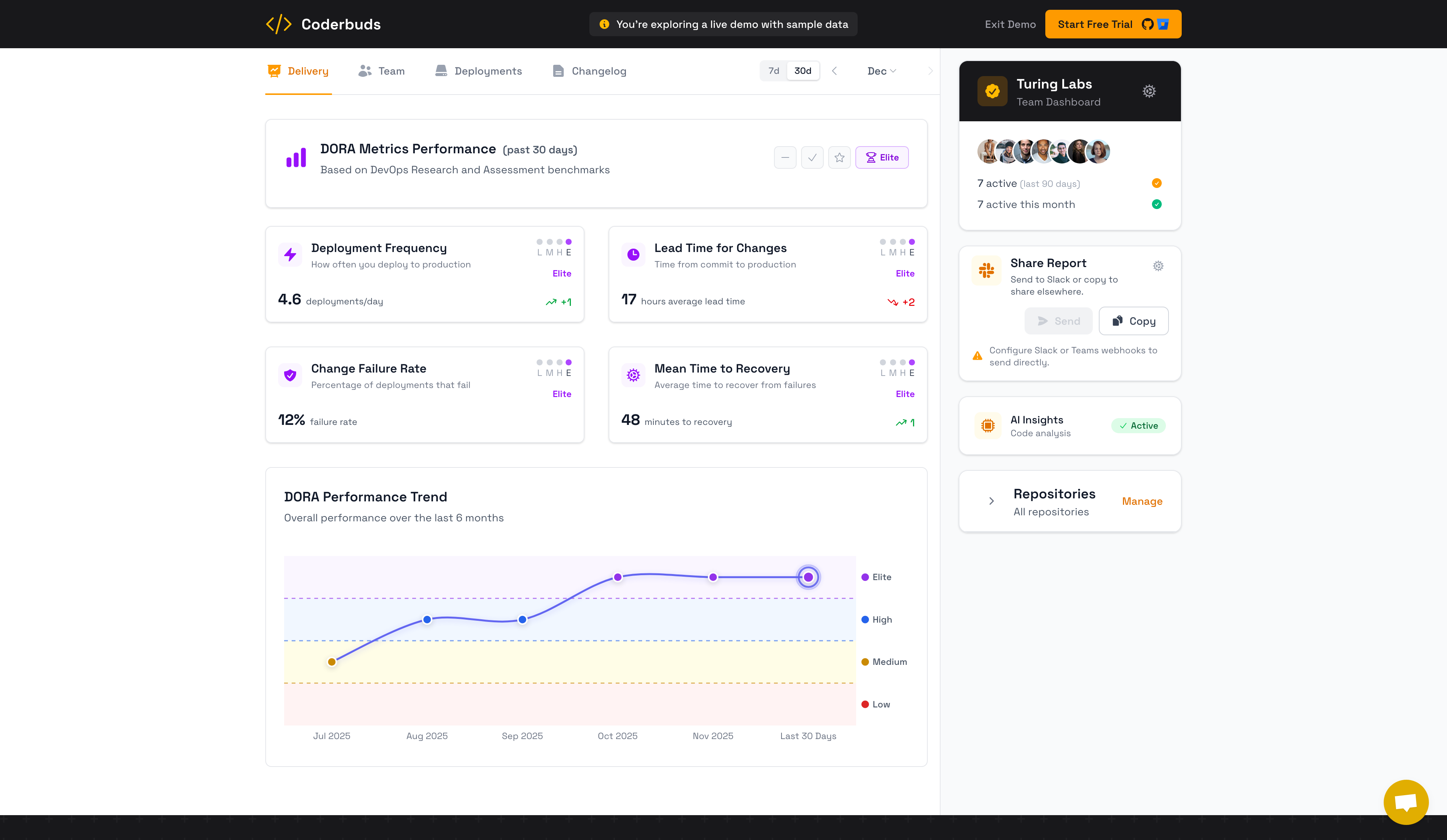 Coderbuds | Reviews, Pricing & Demos - SoftwareAdvice GB