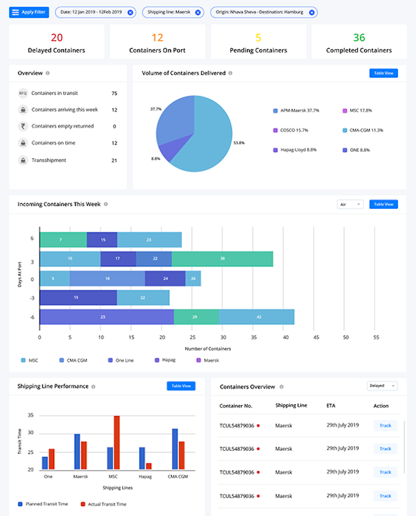GoComet Reviews, Demo & Pricing - 2022