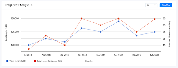 GoComet Reviews, Demo & Pricing - 2022