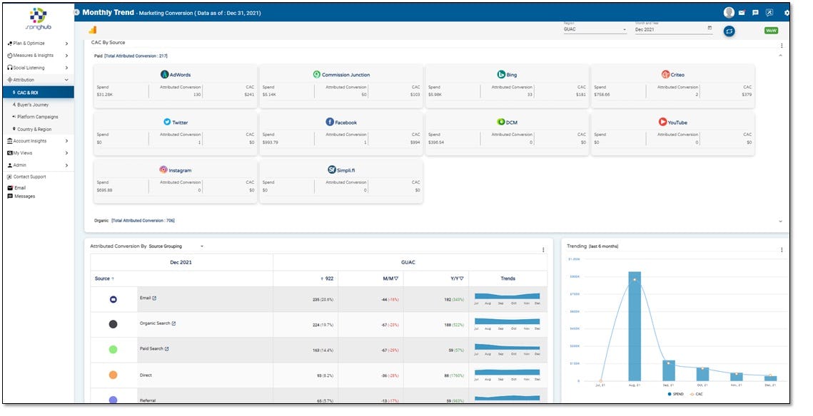 Sprighub Reviews, Prices & Ratings | GetApp Canada 2024