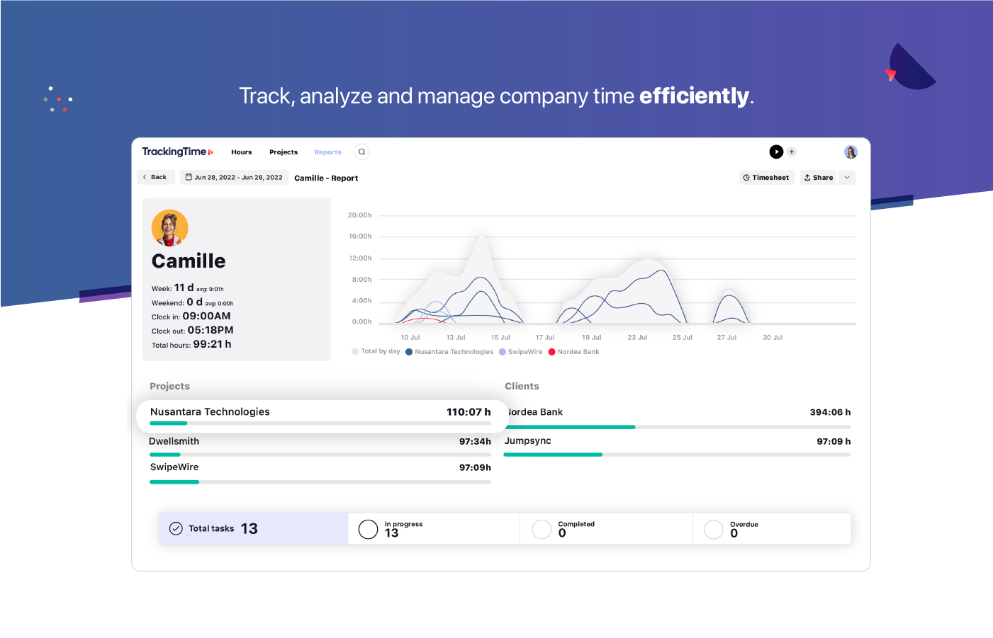TrackingTime Software - 2024 Reviews, Pricing & Demo