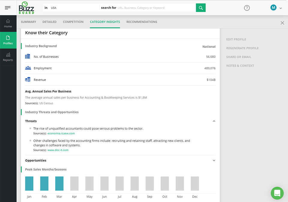 BuzzBoard - Opiniones, precios y características - Capterra España 2025
