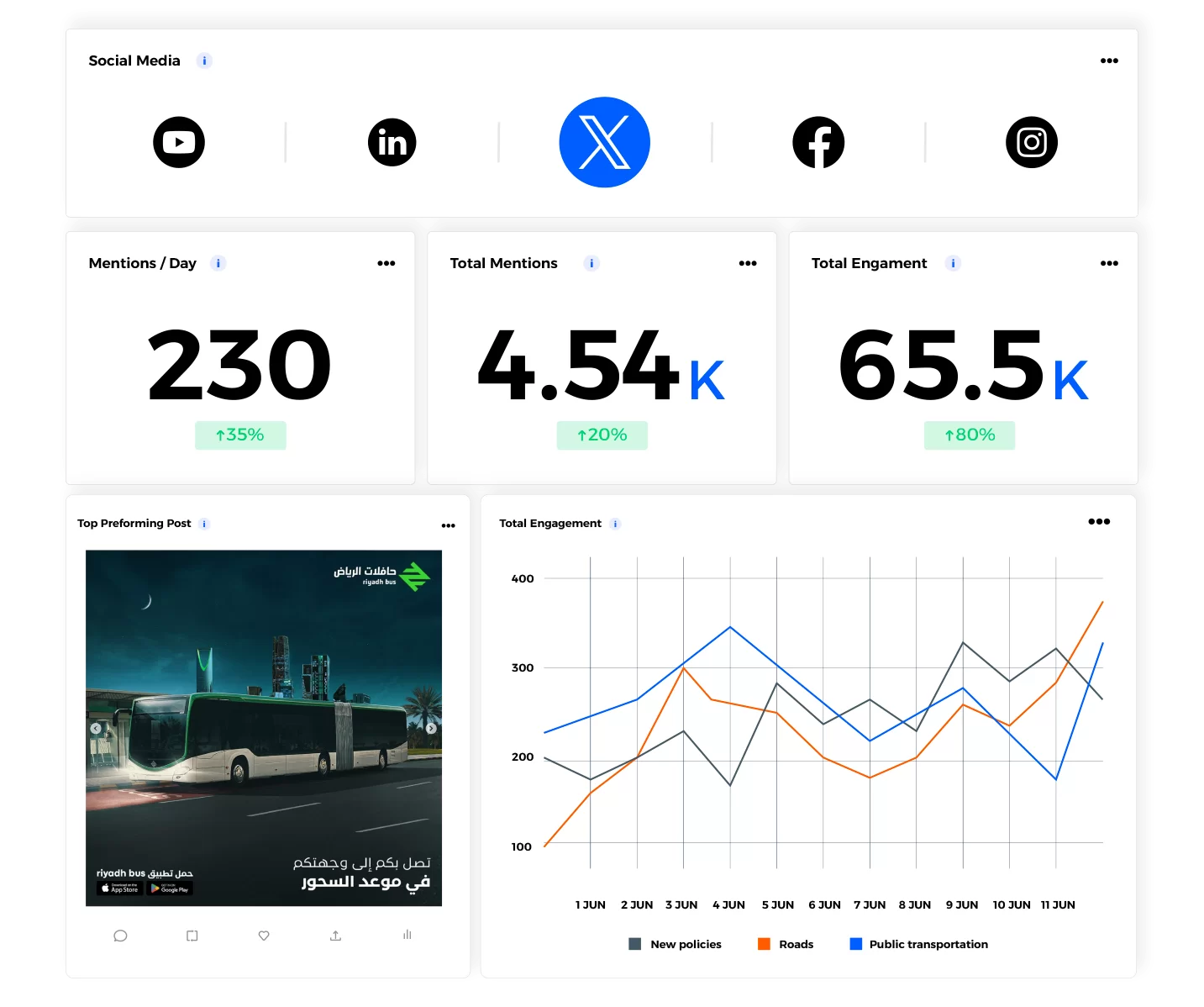 Crowd Analyzer Cost And Reviews Capterra Australia 2024