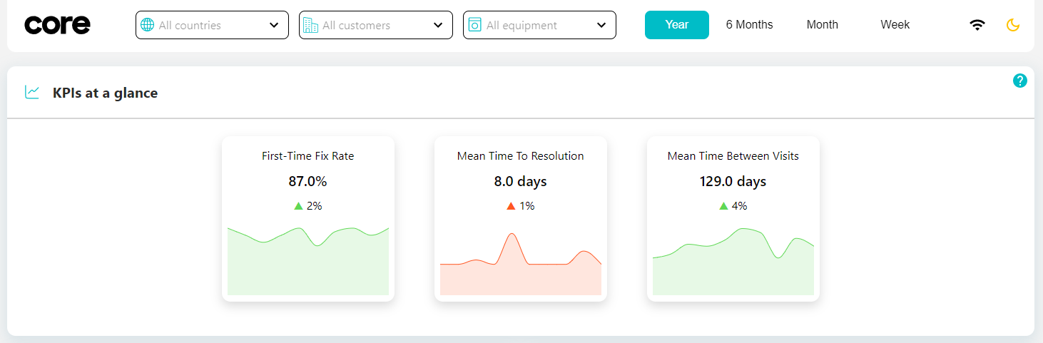 InsightLoop Software Reviews, Demo & Pricing - 2024