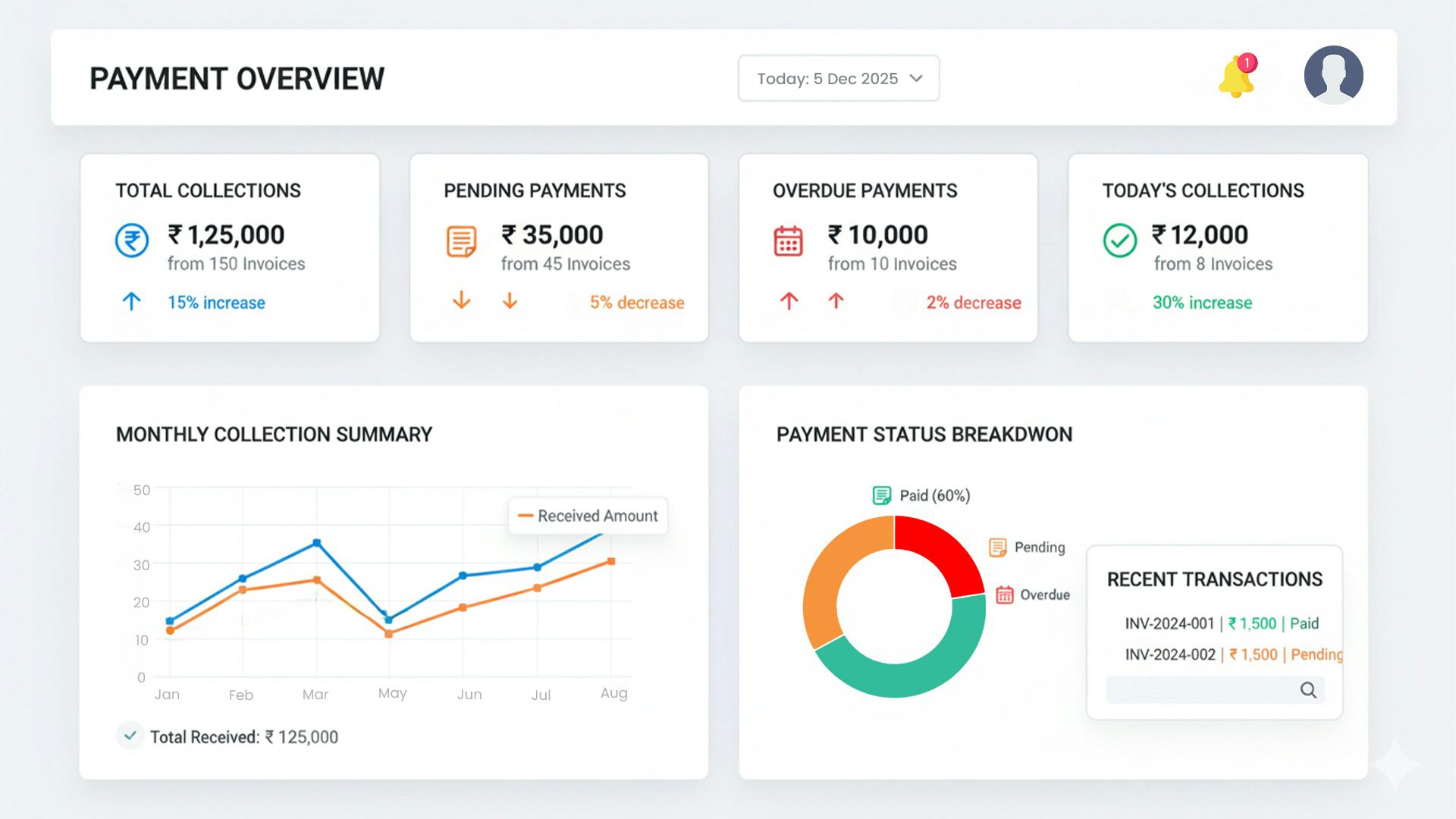 Payment Collection | Reviews, Pricing & Demos - SoftwareAdvice AU