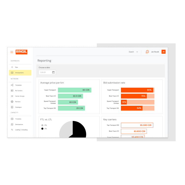 Ringil Pricing, Alternatives & More 2025 | Capterra