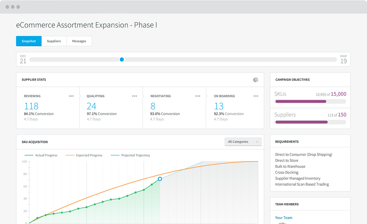 SPS Commerce: precios, funciones y opiniones | GetApp Chile 2024