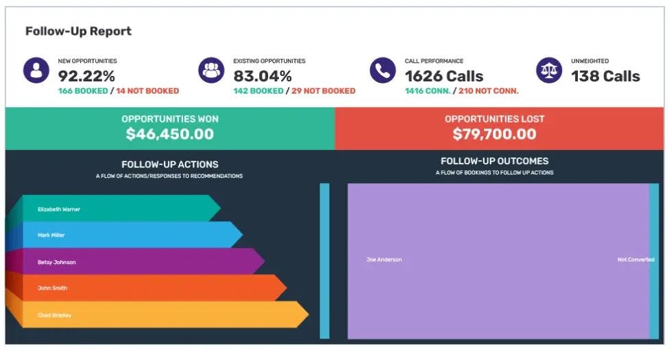 Patient Prism | Reviews, Pricing & Demos - SoftwareAdvice AU