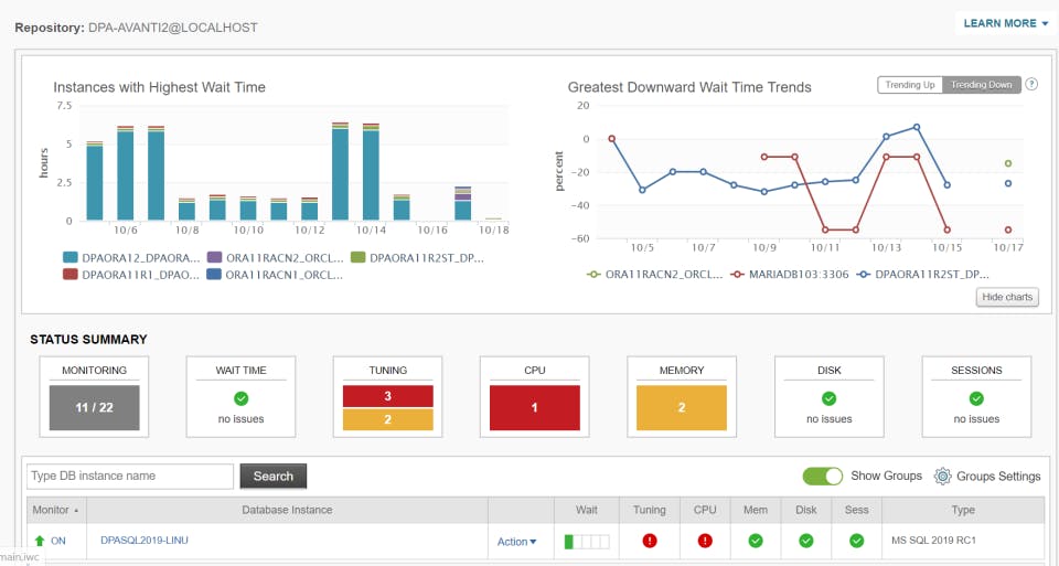 Database Performance Analyzer Pricing, Alternatives & More 2022 - Capterra