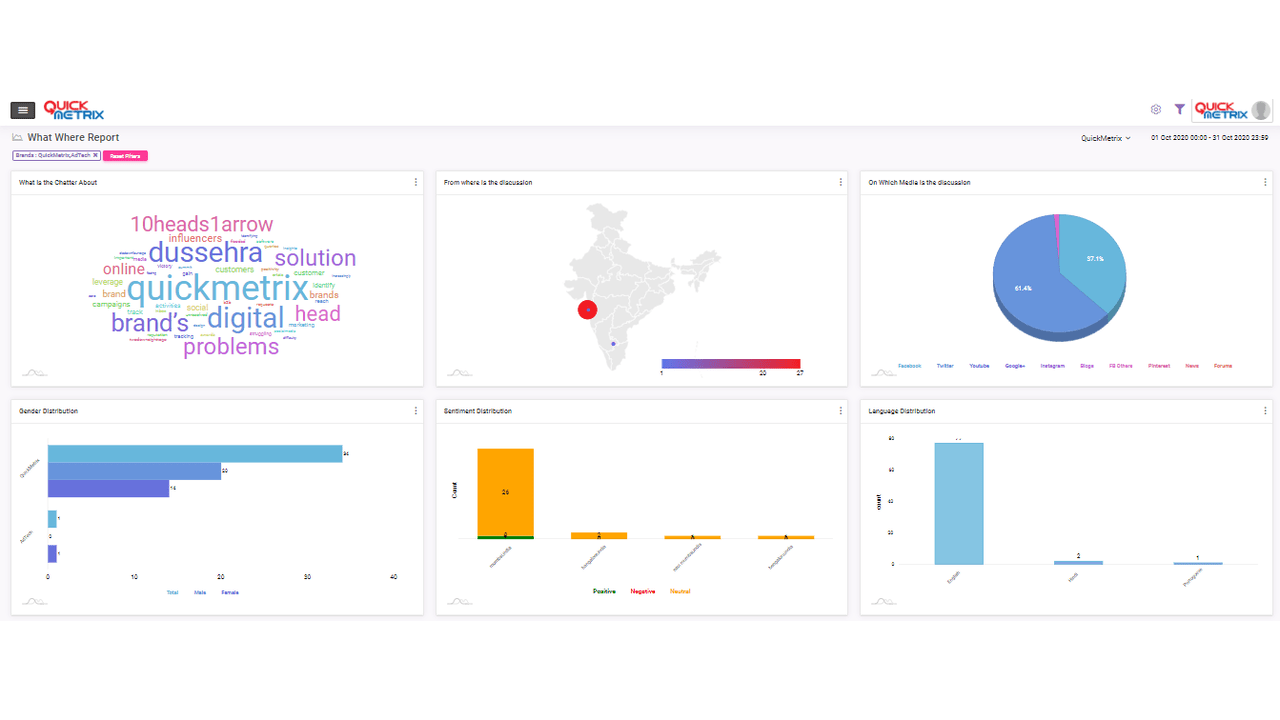 QuickMetrix | Reviews, Pricing & Demos - SoftwareAdvice AU