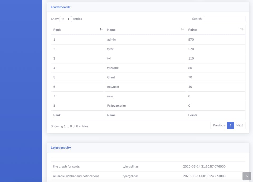 Trello Gamification Pricing, Alternatives & More 2022 - Capterra