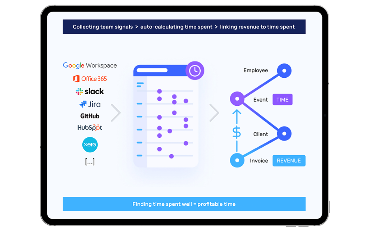 Tribes.AI Software - 2025 Reviews, Pricing & Demo