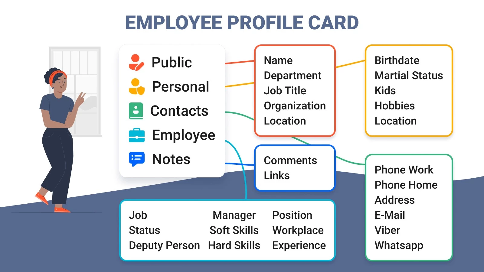 HR: Employee User Profile Cost & Reviews - Capterra Australia 2024