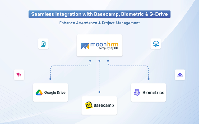 Moon HRM | Reviews, Pricing & Demos - SoftwareAdvice AU