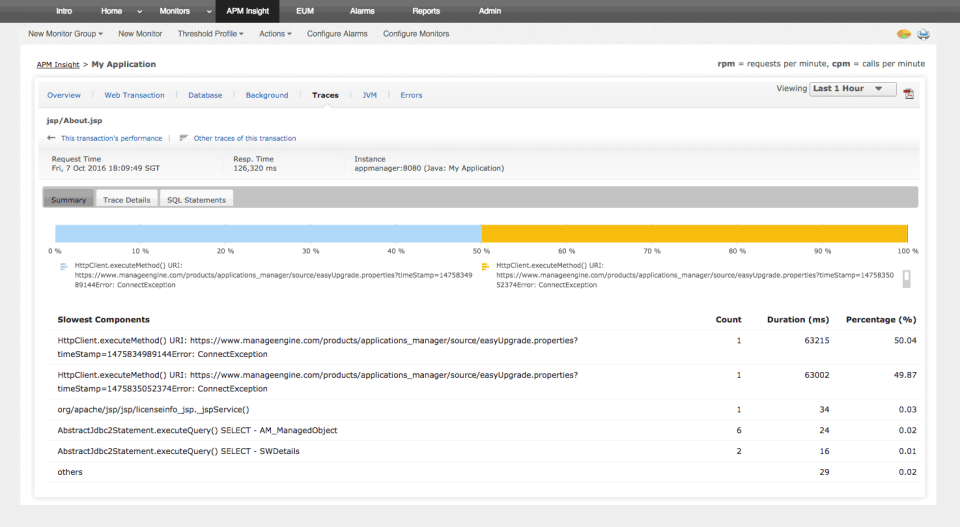 ManageEngine Applications Manager Cost & Reviews - Capterra Australia 2022