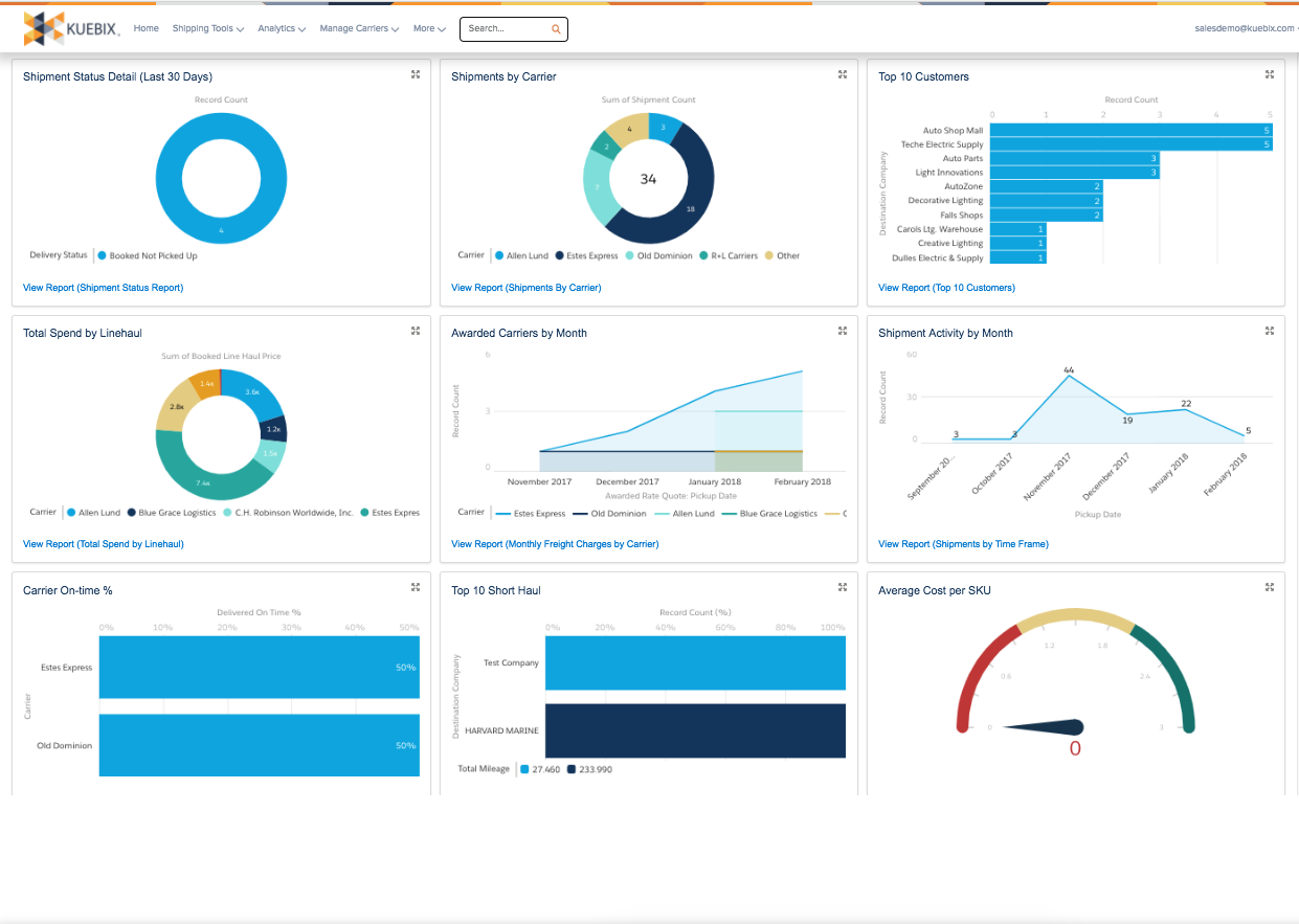 Kuebix TMS Software - 2024 Reviews, Pricing & Demo