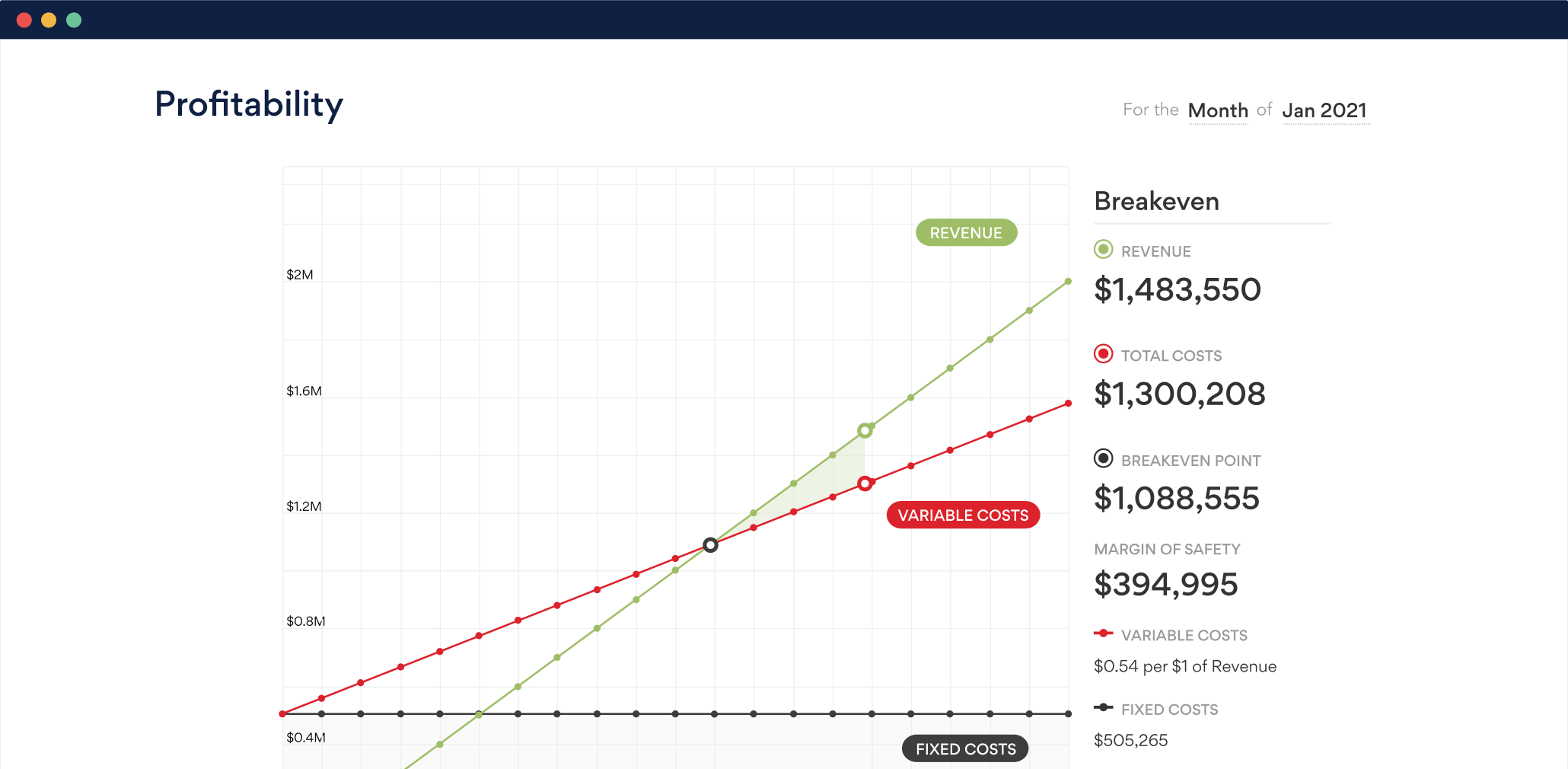 Fathom Software - 2025 Reviews, Pricing & Demo