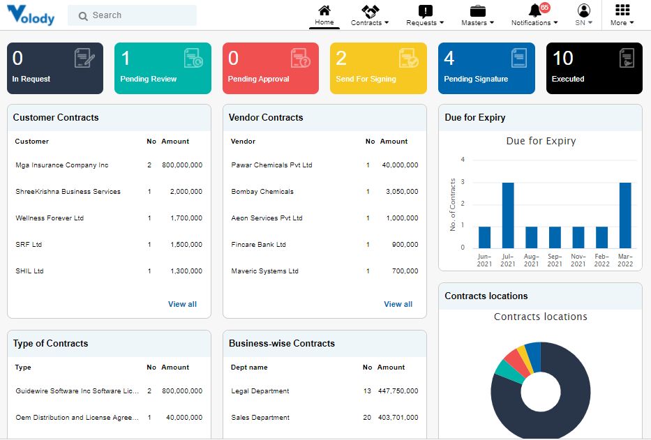 Volody Contract LifeCycle Management Pricing, Alternatives & More 2025 ...
