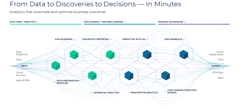 Alteryx Designer vs Databricks 2021 - Feature and Pricing Comparison on ...