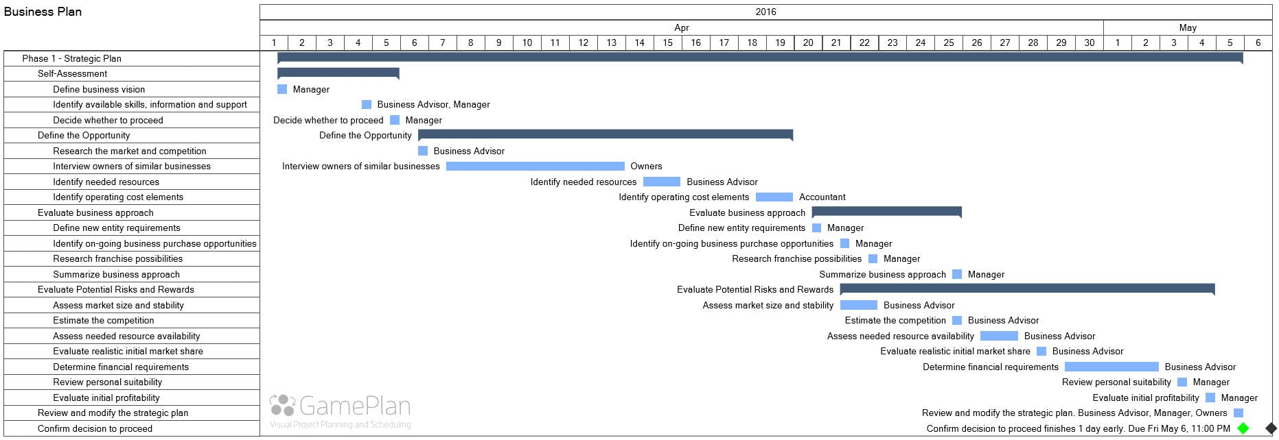 GamePlan Software - 2025 Reviews, Pricing & Demo