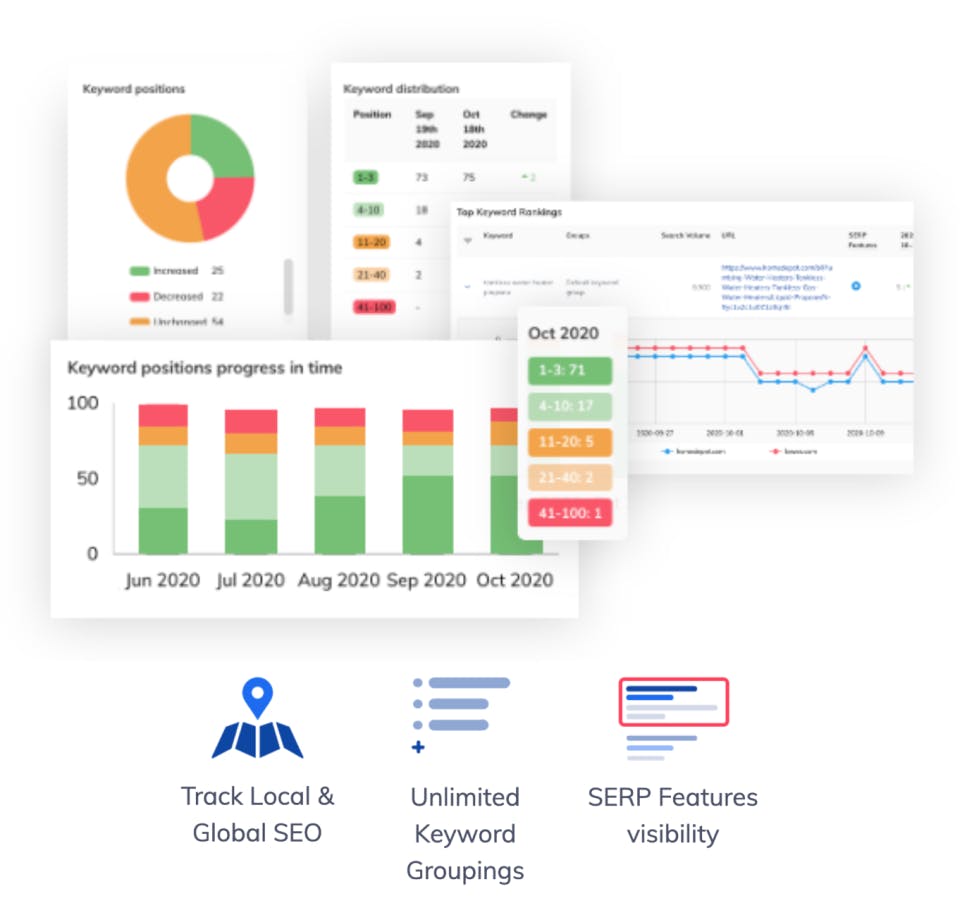 Raven Tools Pricing, Alternatives & More 2022 - Capterra