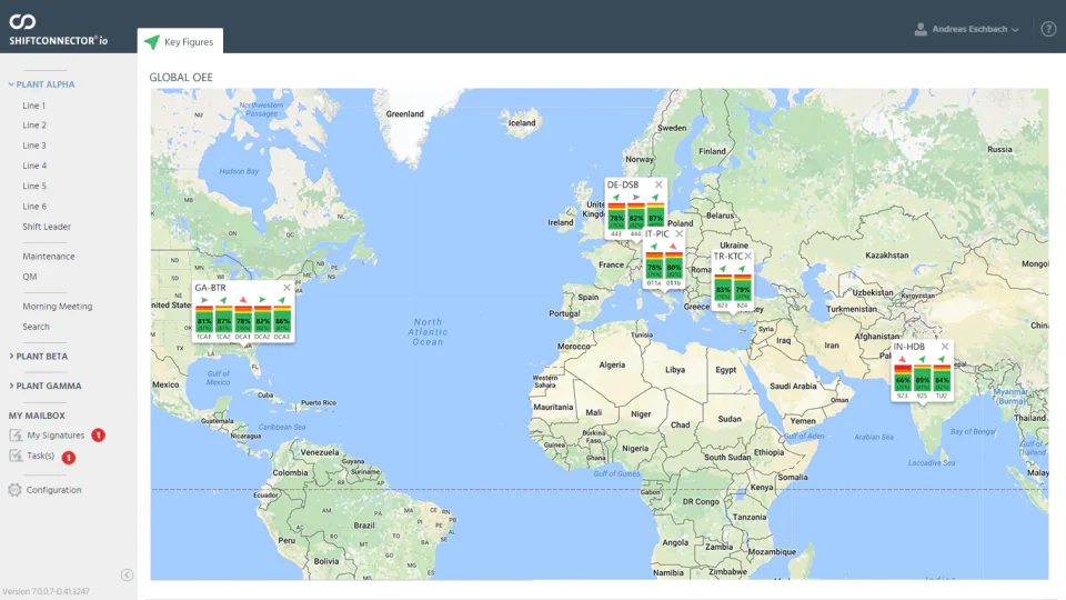 Io Performance Software 2025 Reviews Pricing Demo