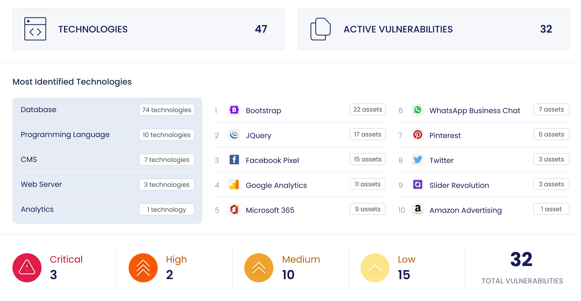 Deepinfo Attack Surface Platform Software - 2023 Reviews, Pricing & Demo