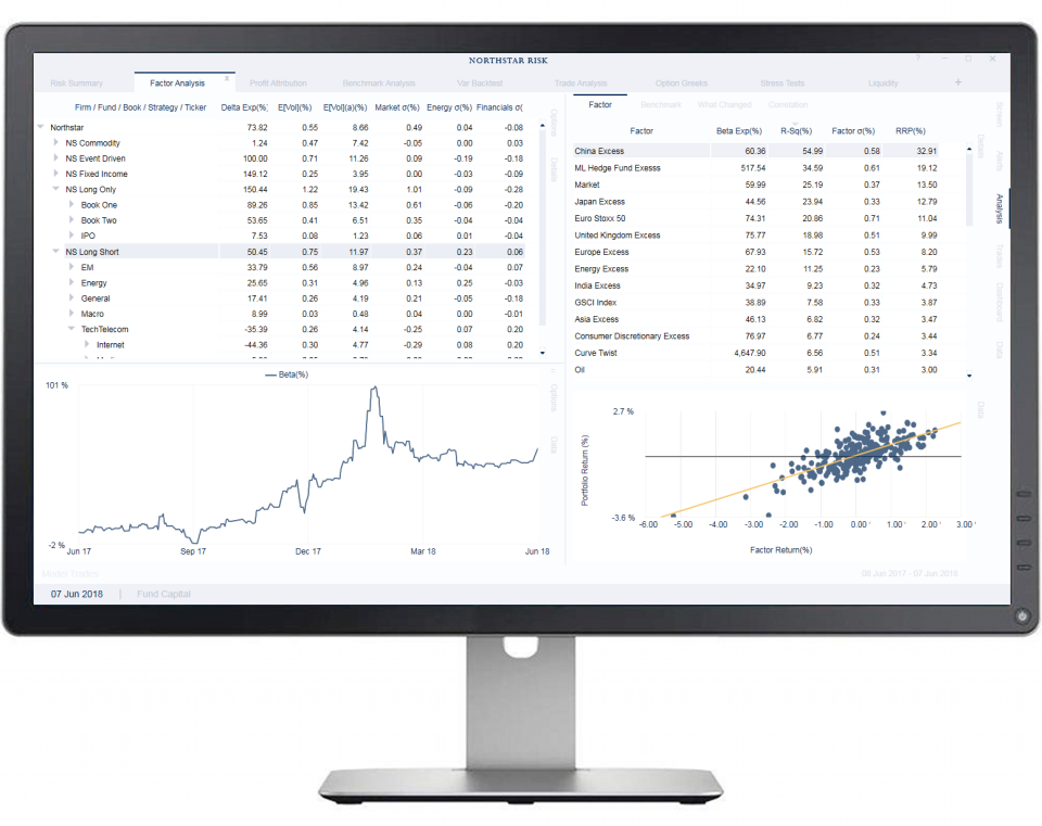 Northstar Risk/Performance Software Software - 2024 Reviews, Pricing & Demo