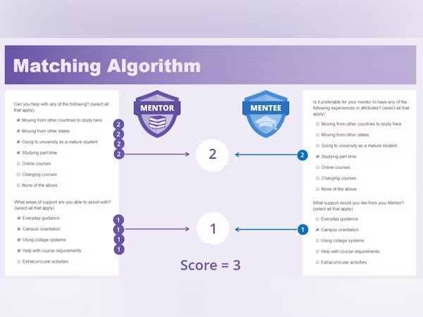 MentorEase | Reviews, Pricing & Demos - SoftwareAdvice AU