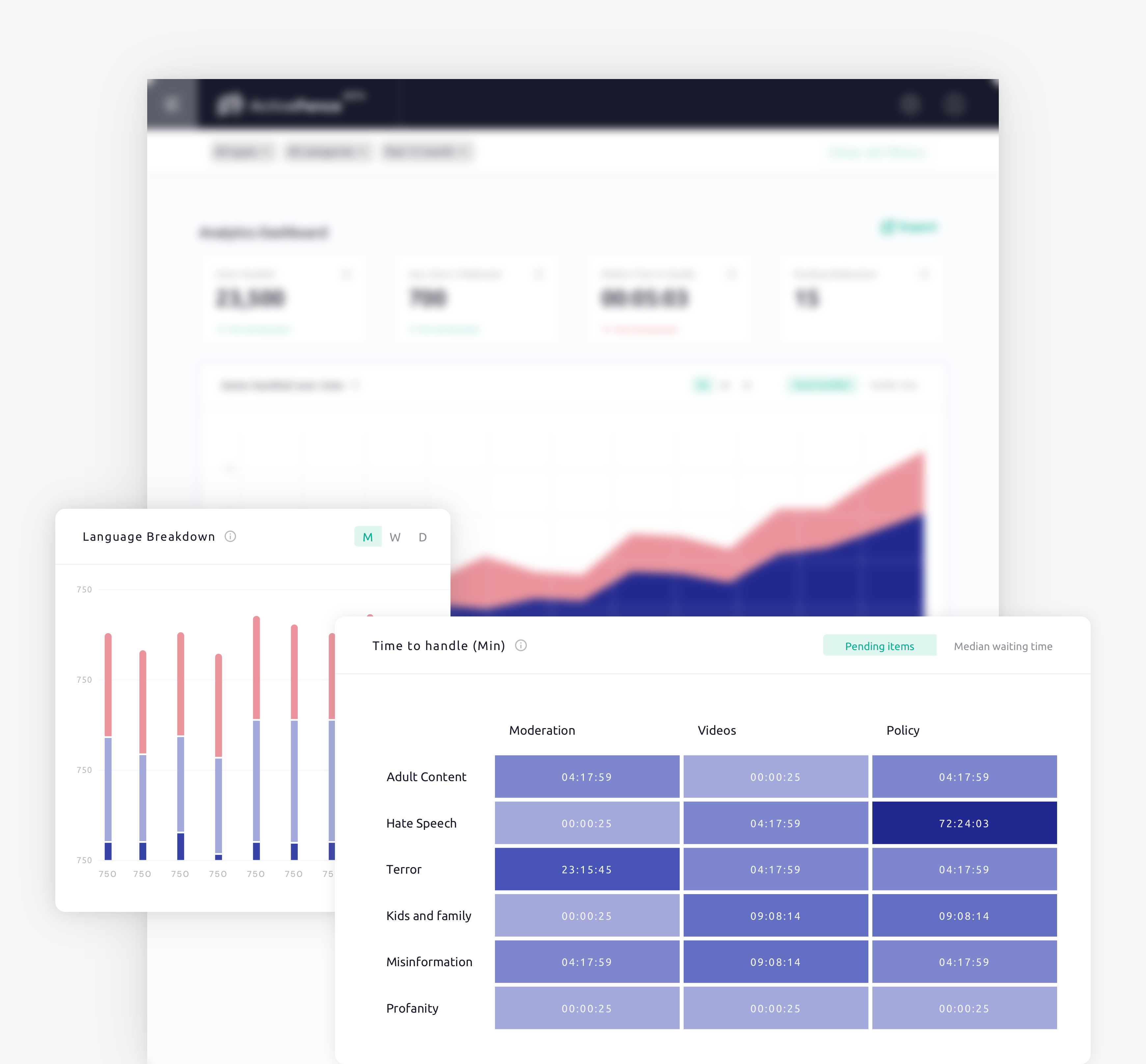 ActiveFence Software - 2025 Reviews, Pricing & Demo