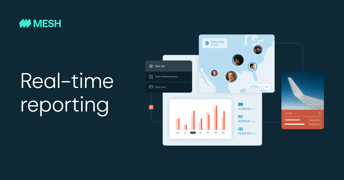 Mesh Travel Management Pricing, Alternatives & More 2025 | Capterra