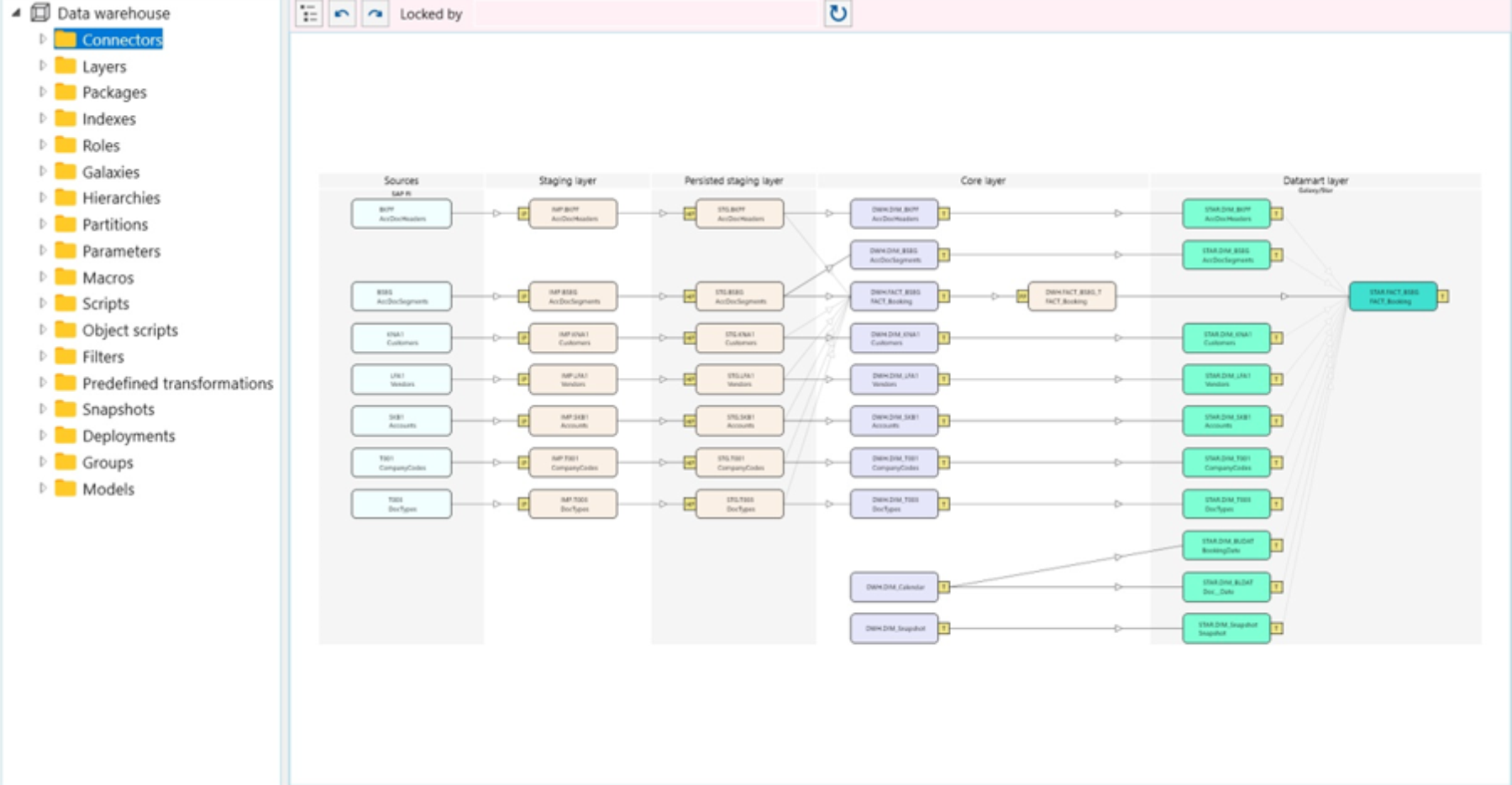 AnalyticsCreator | Reviews, Pricing & Demos - SoftwareAdvice AU