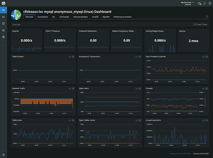 Circonus Software - 2025 Reviews, Pricing & Demo