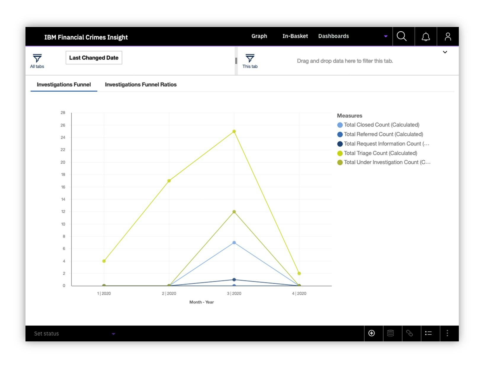 IBM Financial Crimes Insight | Reviews, Pricing & Demos - SoftwareAdvice GB