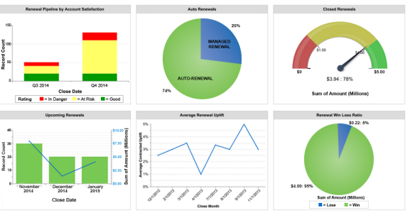 Conga Revenue Management Reviews, Cost & Features | GetApp Australia 2025