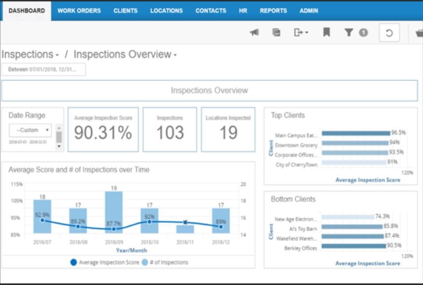 Otuvy | Reviews, Pricing & Demos - SoftwareAdvice NZ