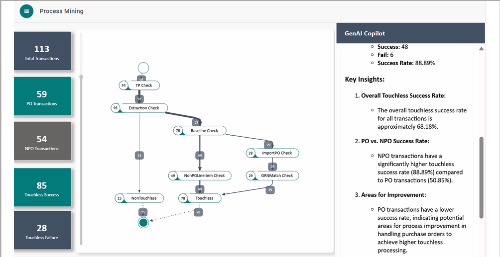 SprintAP Pricing, Reviews & Features - Capterra Canada 2025