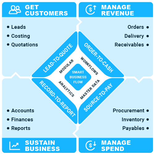 Raptech 2026 Pricing, Features, Reviews & Alternatives | GetApp