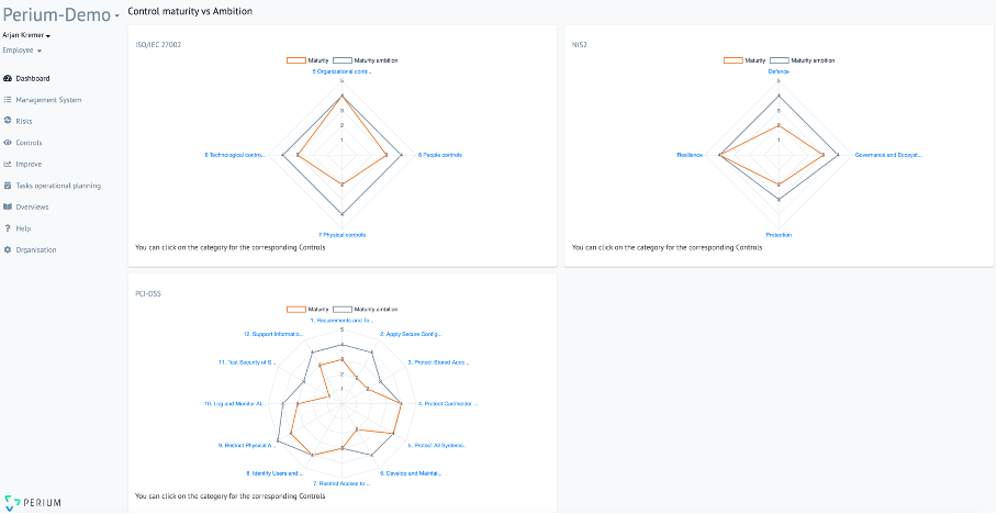 Perium - Opiniones, precios y características - Capterra España 2025