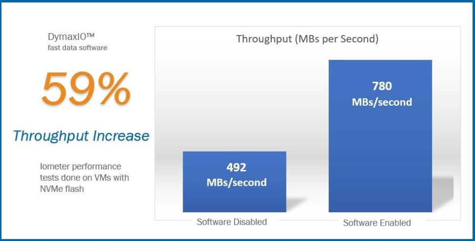 DymaxIO Cost & Reviews - Capterra Australia 2025